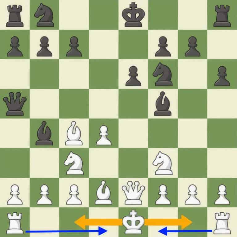 What Is Castling In Chess? A Comprehensive Guide To Mastering This ...