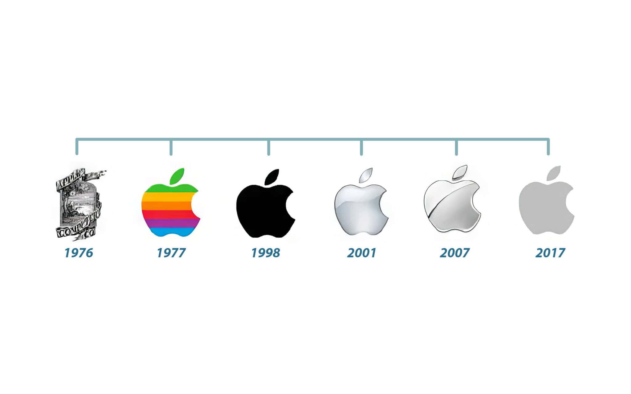 Apple Logo 101: The Origins And Significance Of The Bitten Fruit Symbol