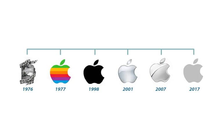 Apple Logo 101: The Origins And Significance Of The Bitten Fruit Symbol
