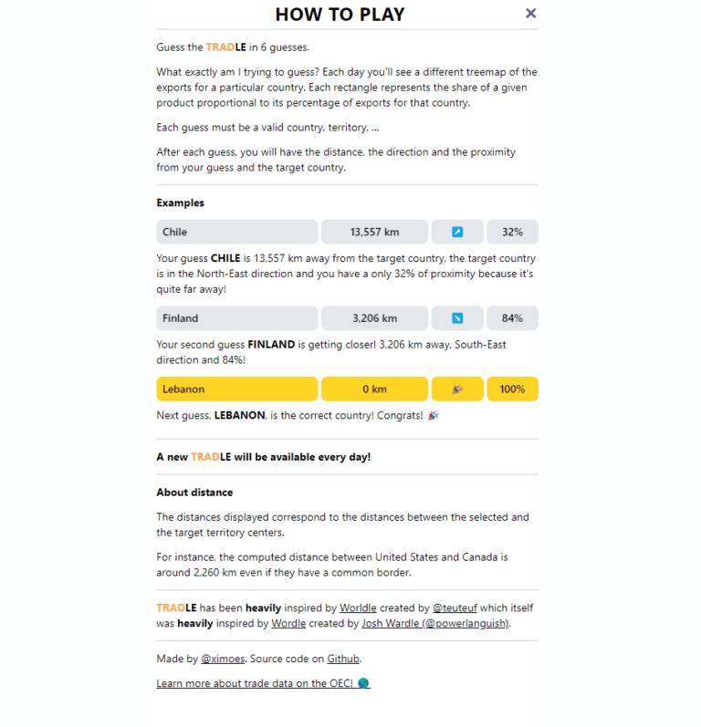 Exploring The Global Economy With Tradle: A Word-Guessing Game For ...