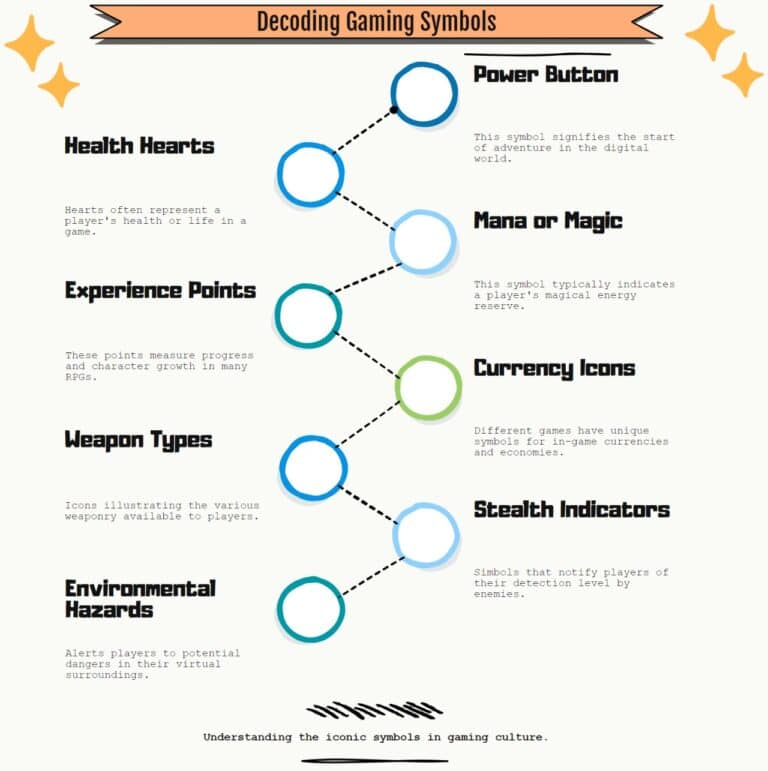 Gaming Symbols Decoded: Enhance Your Gaming With These Must-Know Icons