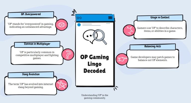 What Does OP Mean In Gaming? Unlock Power Plays & Strategies